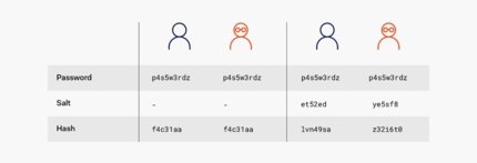 Broken Authentication Owasp Top 10 Indian Cyber Security Solutions