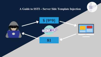 Server Side Template Injection | SSTI - Indian Cyber Security Solutions