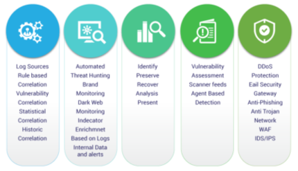 SOC Service Providers in India | SOC Service Operation Center - ICSS