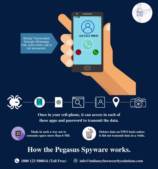 What makes Pegasus Spyware a Threat? - Indian Cyber Security Solutions